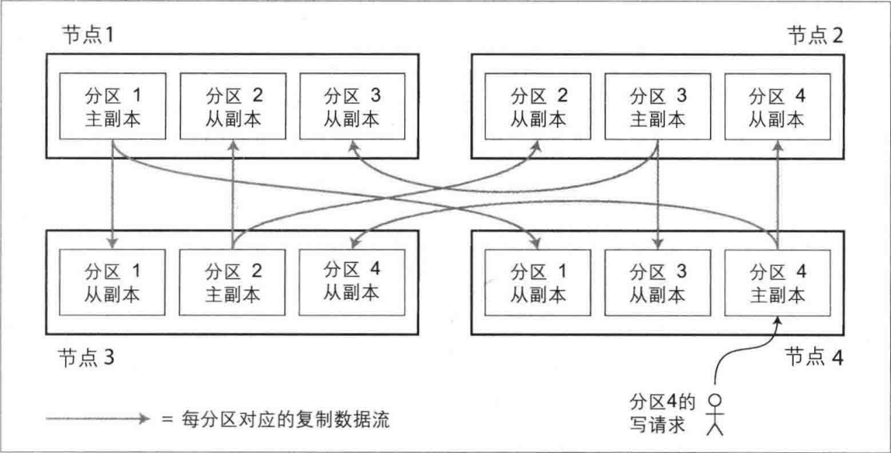 DDIA-数据分区 | tiny-sky 的个人博客